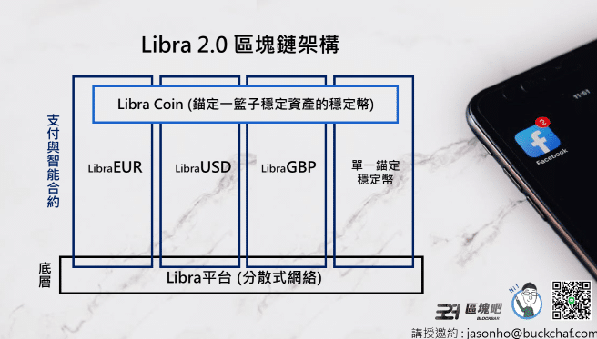 Libra2.0發佈，臉書再次推出新版本 - 區塊吧 BLOCKBAR