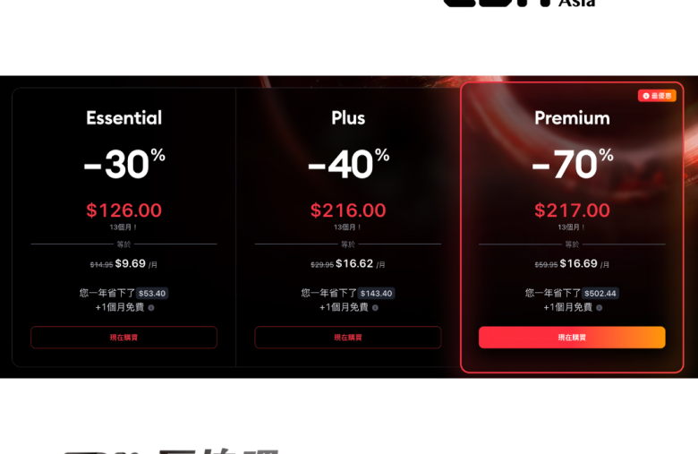 【區塊鏈小學堂】TradingView價格與方案比較，免費、Essential、Plus、Premium差異在哪裡呢？